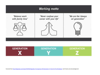 The 21st Century Student: Learning with Gen Z, Introducing Education Z ...