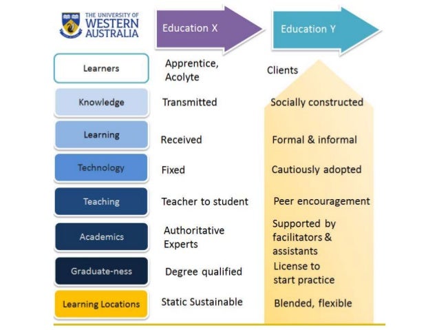 The 21st Century Student: Learning with Gen Z, Introducing Education Z