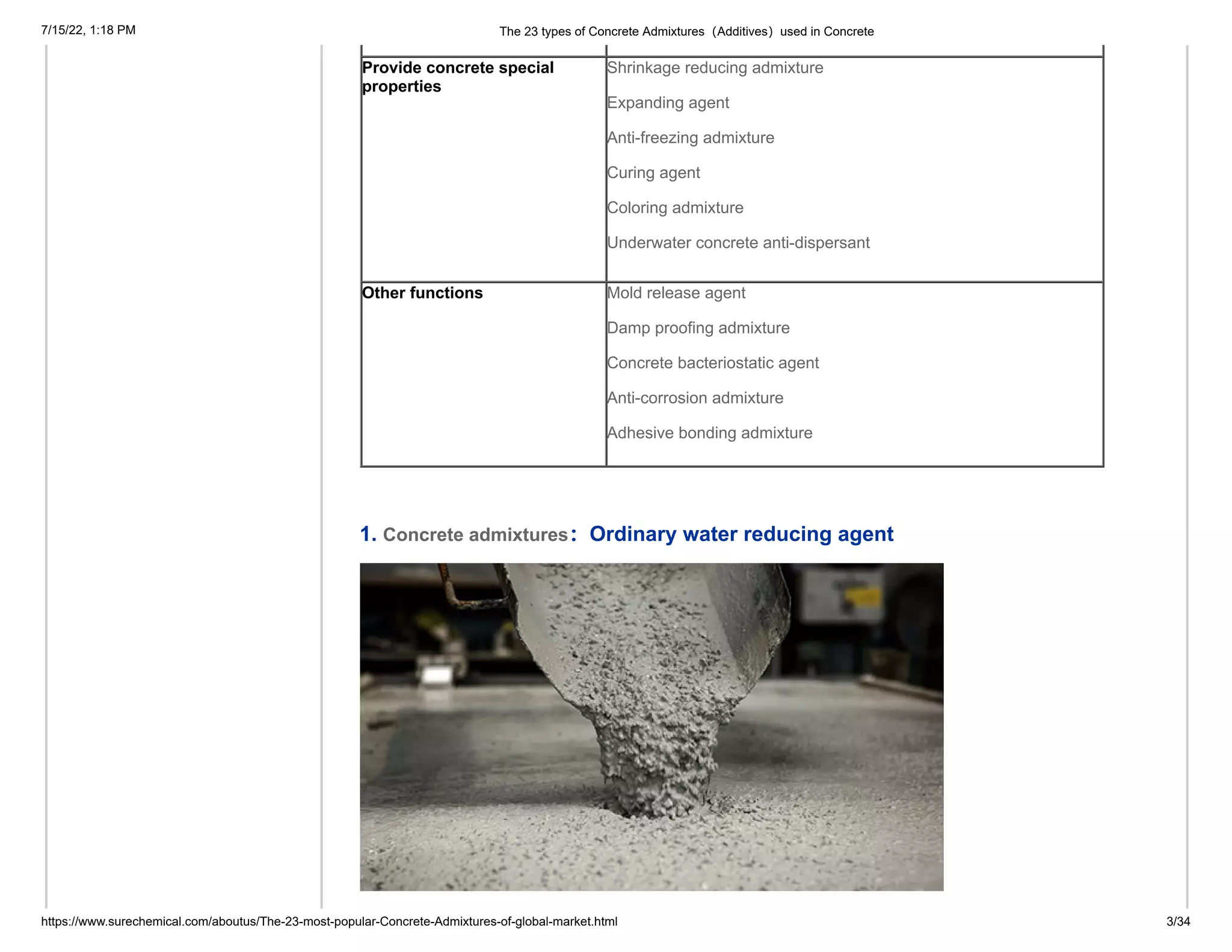 The 23 types of Concrete Admixtures（Additives）used in Concrete.pdf