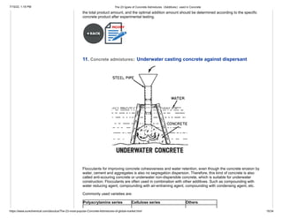 The 23 types of Concrete Admixtures（Additives）used in Concrete.pdf