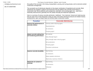 The 23 types of Concrete Admixtures（Additives）used in Concrete.pdf