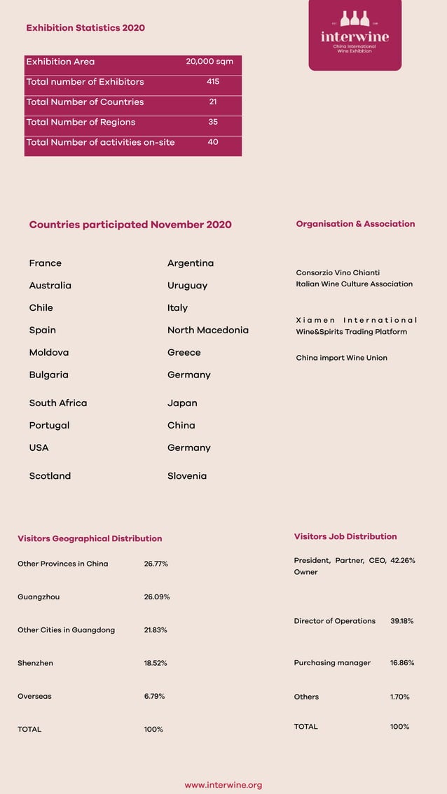 The 25th interwine post show report | PDF