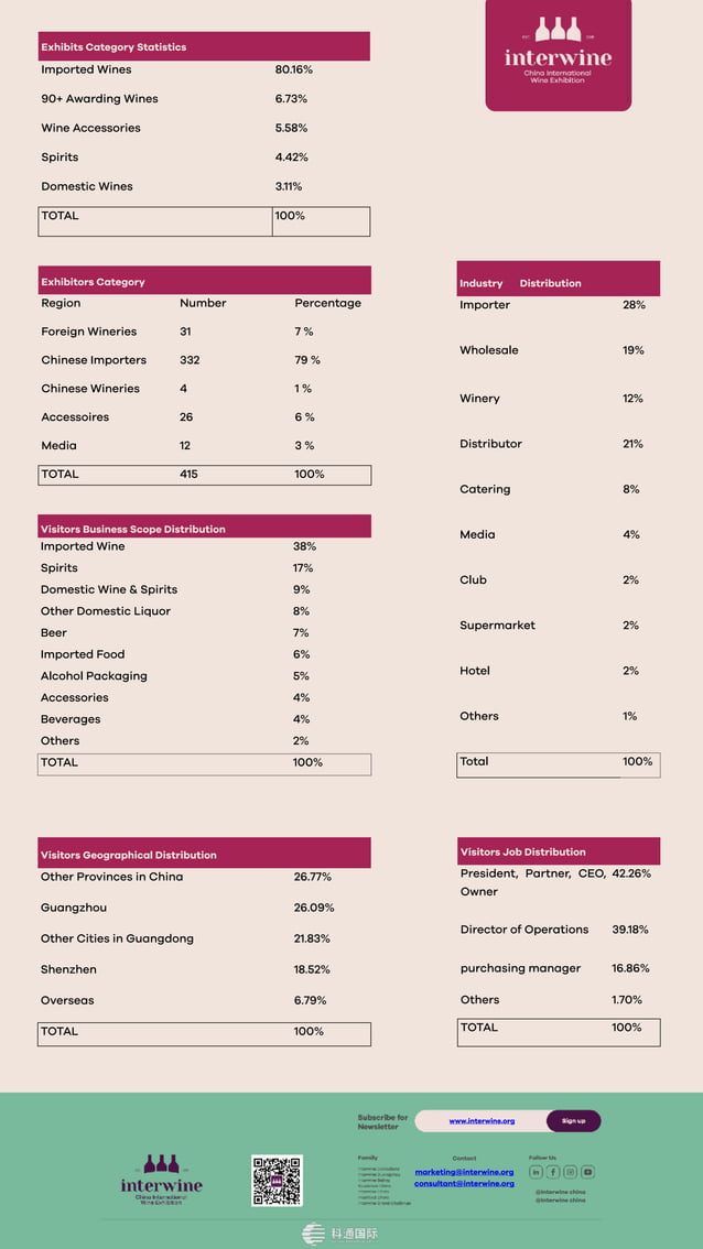 The 25th interwine post show report | PDF