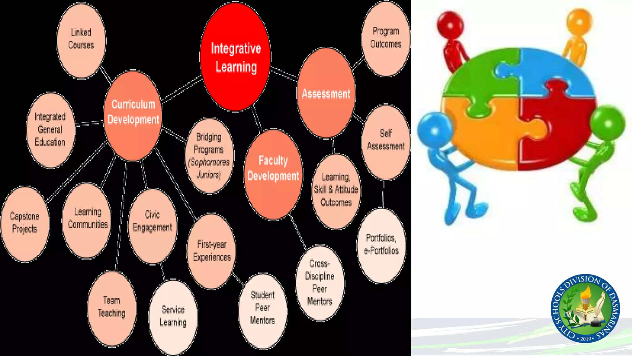 The 2 c 2i-1r pedagogical approaches | PPTX