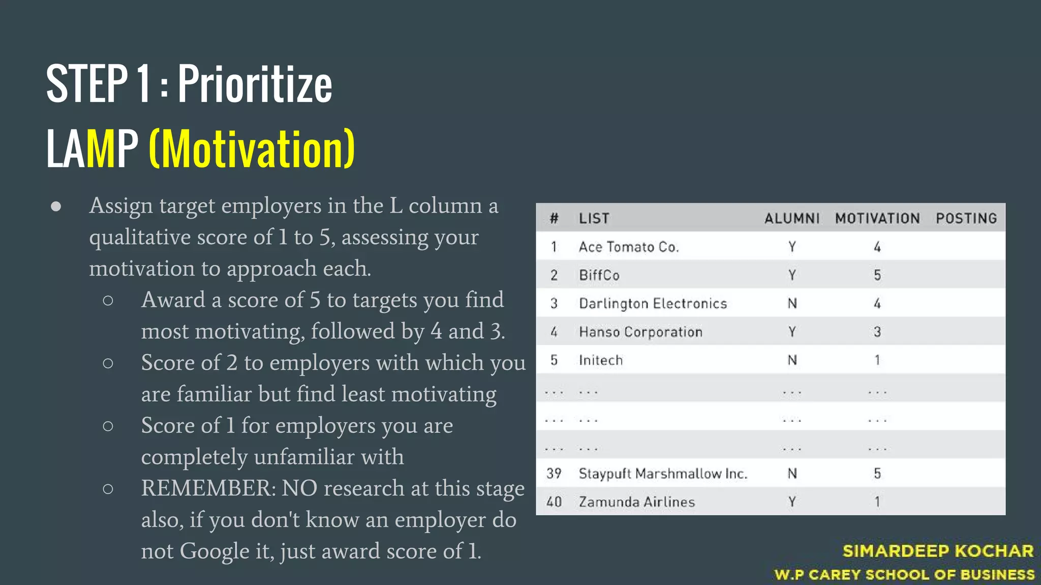 The 2 Hour Job Search - Book summary | PDF