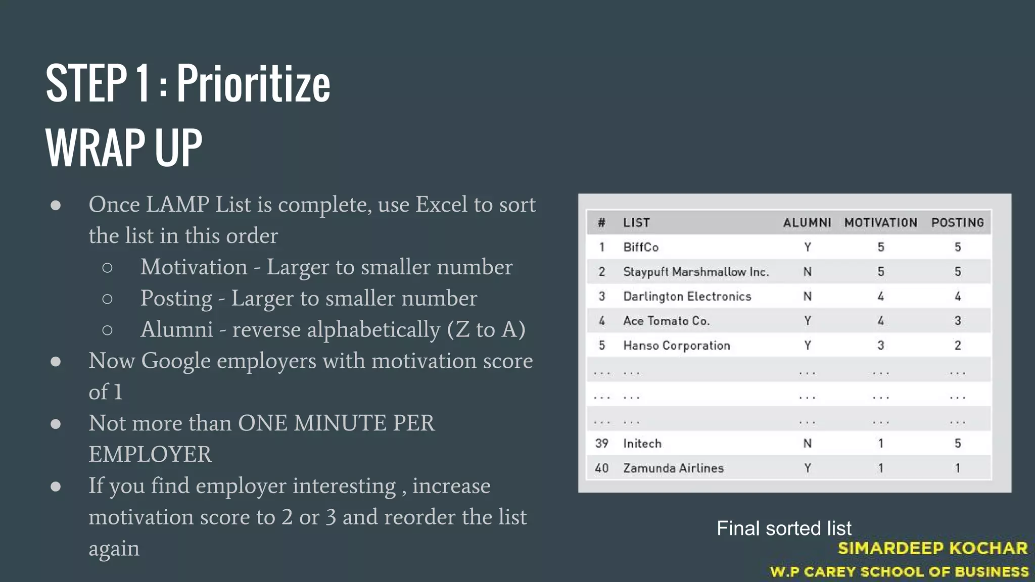 The 2 Hour Job Search - Book summary | PDF