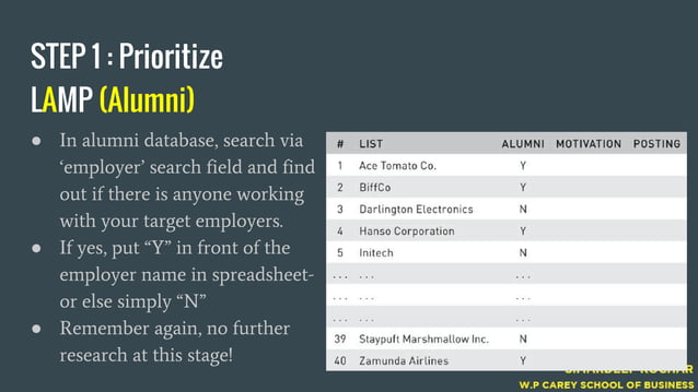 The 2 Hour Job Search - Book summary | PDF