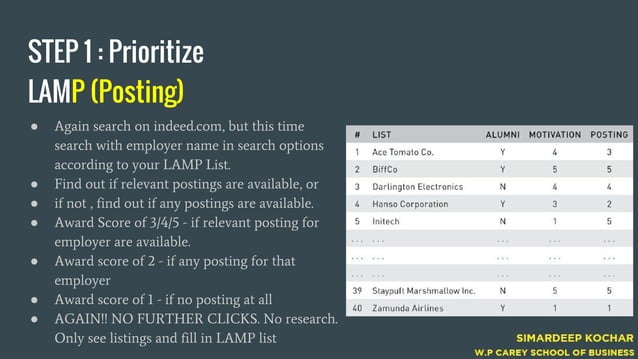 The 2 Hour Job Search - Book summary | PDF