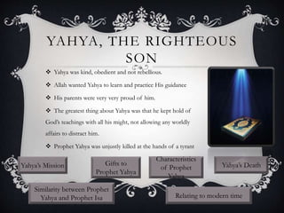 The 2 martyrs_-_prophets_zakariyya-and-yahya | PPSX
