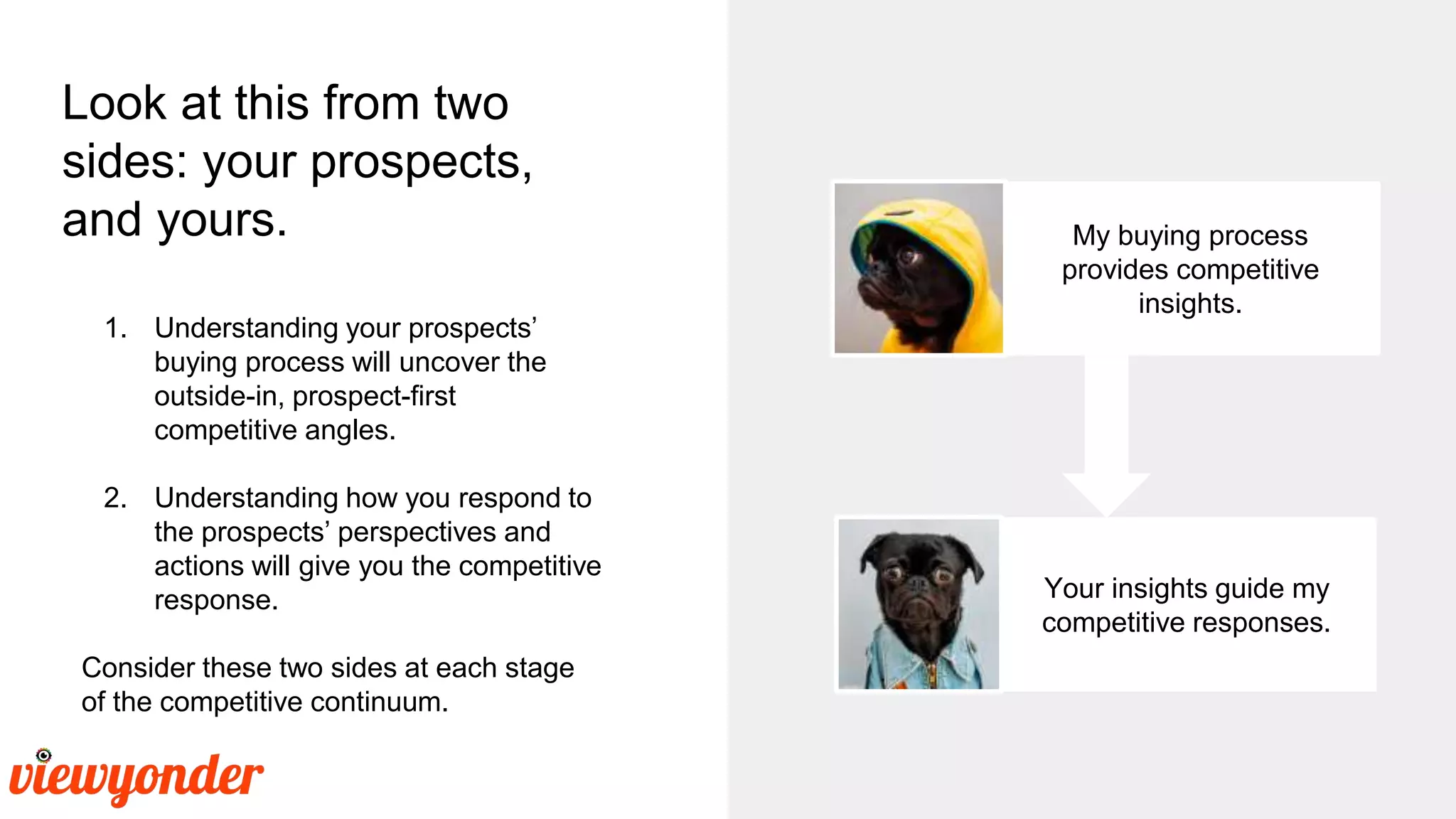The 2 sides and 4 stages of B2B competitive analysis (1).pptx