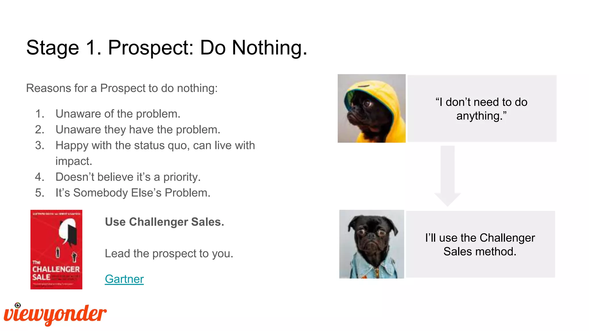 The 2 sides and 4 stages of B2B competitive analysis (1).pptx