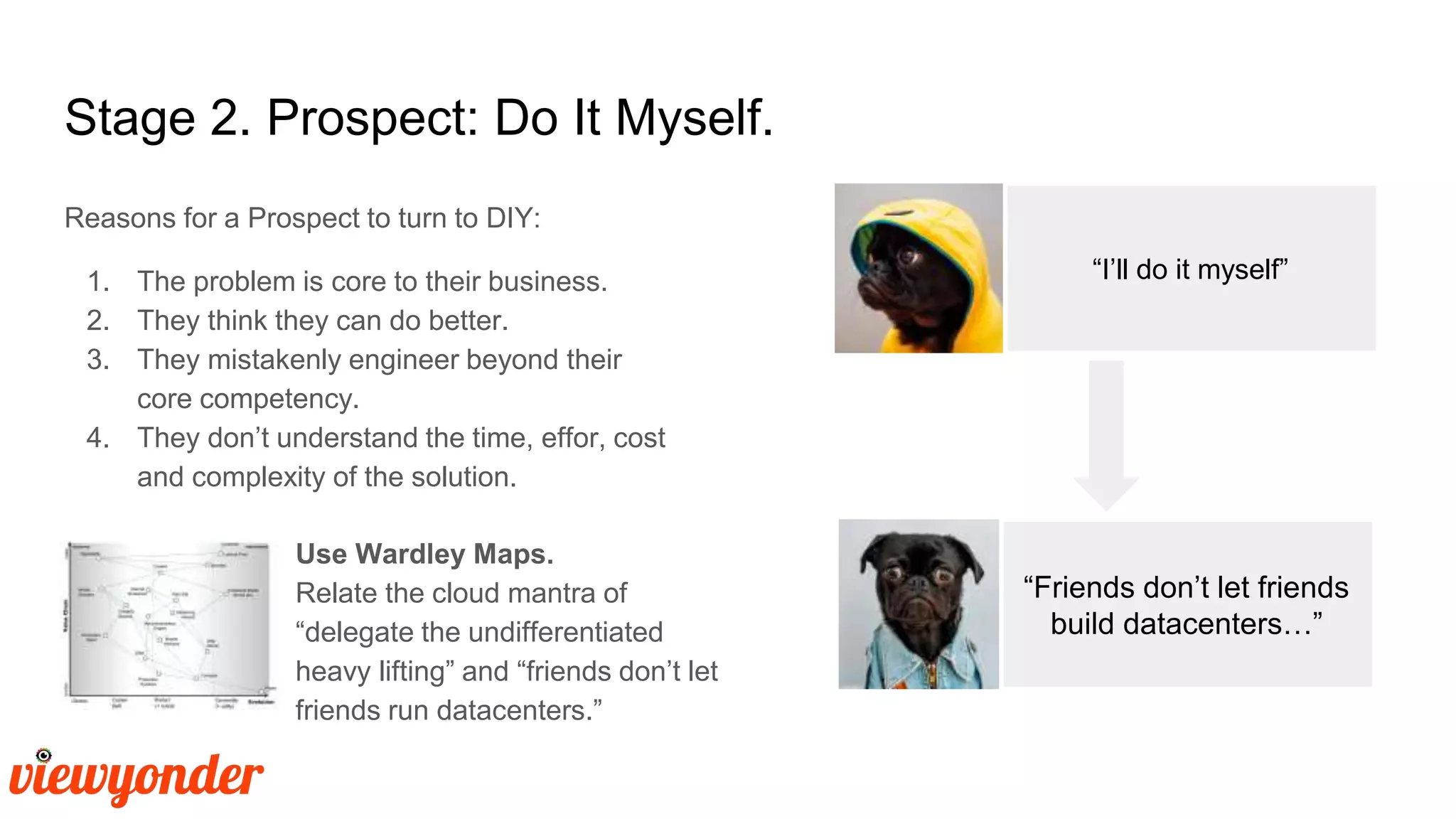 The 2 sides and 4 stages of B2B competitive analysis (1).pptx