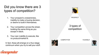 The 2 sides and 4 stages of B2B competitive analysis (1).pptx