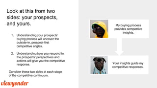 The 2 sides and 4 stages of B2B competitive analysis (1).pptx