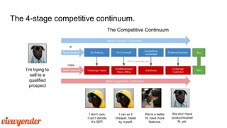 The 2 sides and 4 stages of B2B competitive analysis (1).pptx