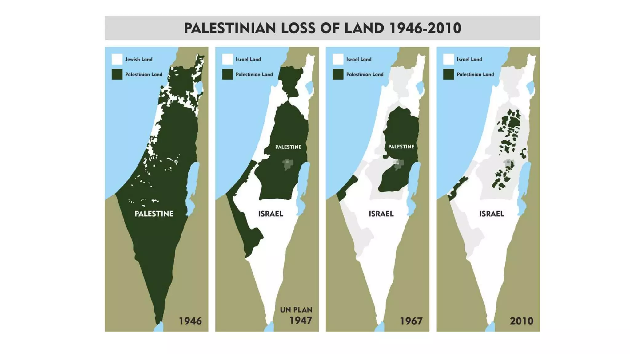 The Two State Solution | PPTX