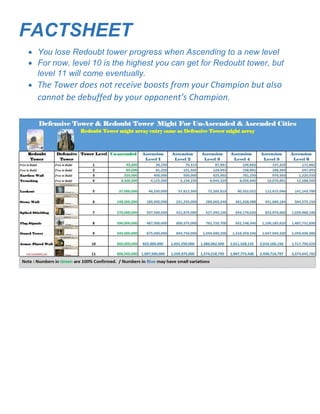 The Towers--Defensive and Redoubt | PDF