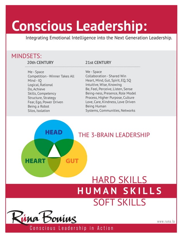 The 3-Brain Leadership Runa Bouius 2015 | PDF