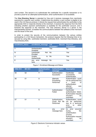The 3-D Secure Protocol | PDF