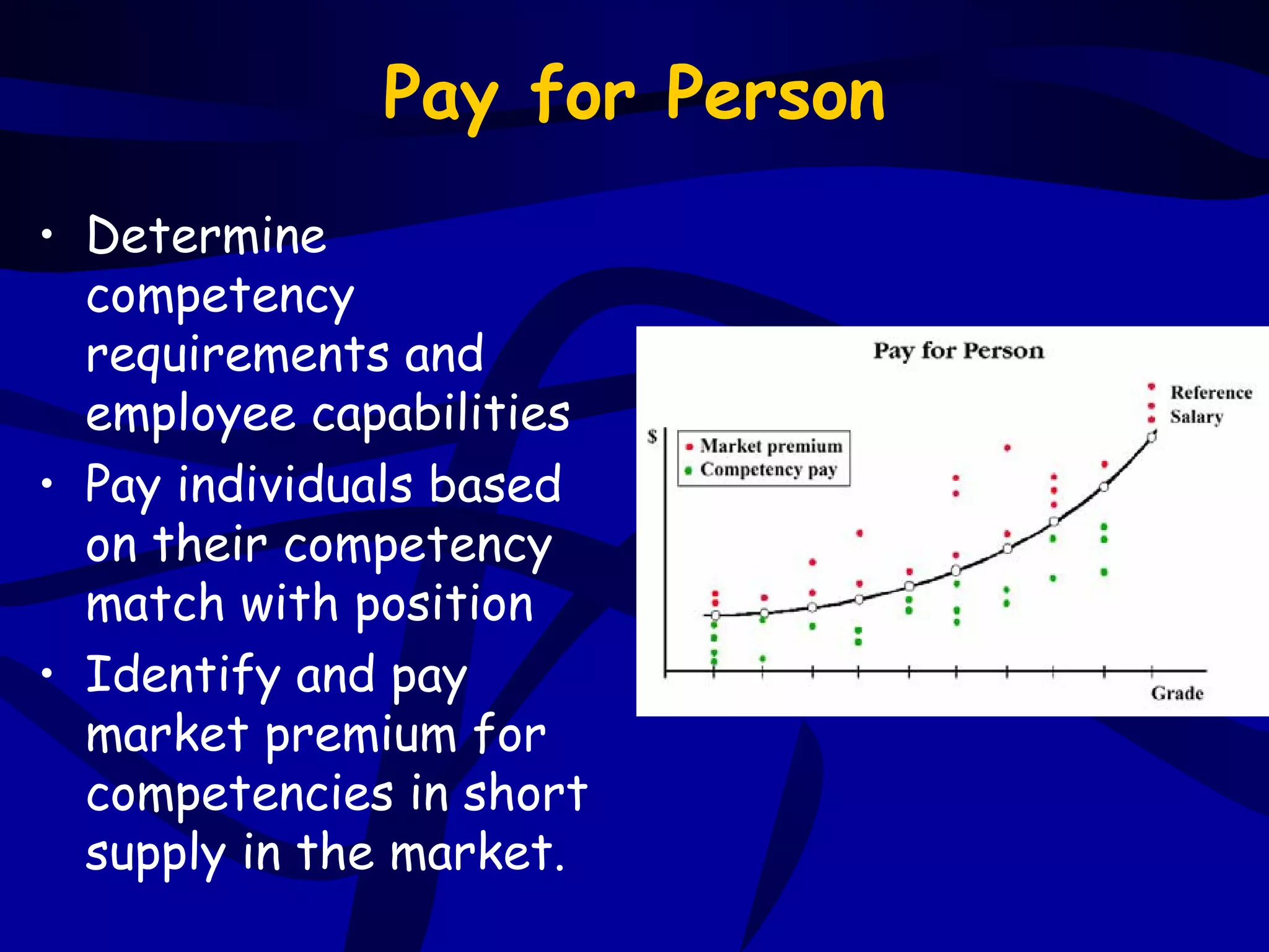 The 3 p compensation concept | PPT