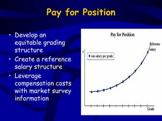 The 3 p compensation concept | PPT