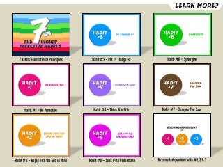 The 3-Person Teaching Process | PDF