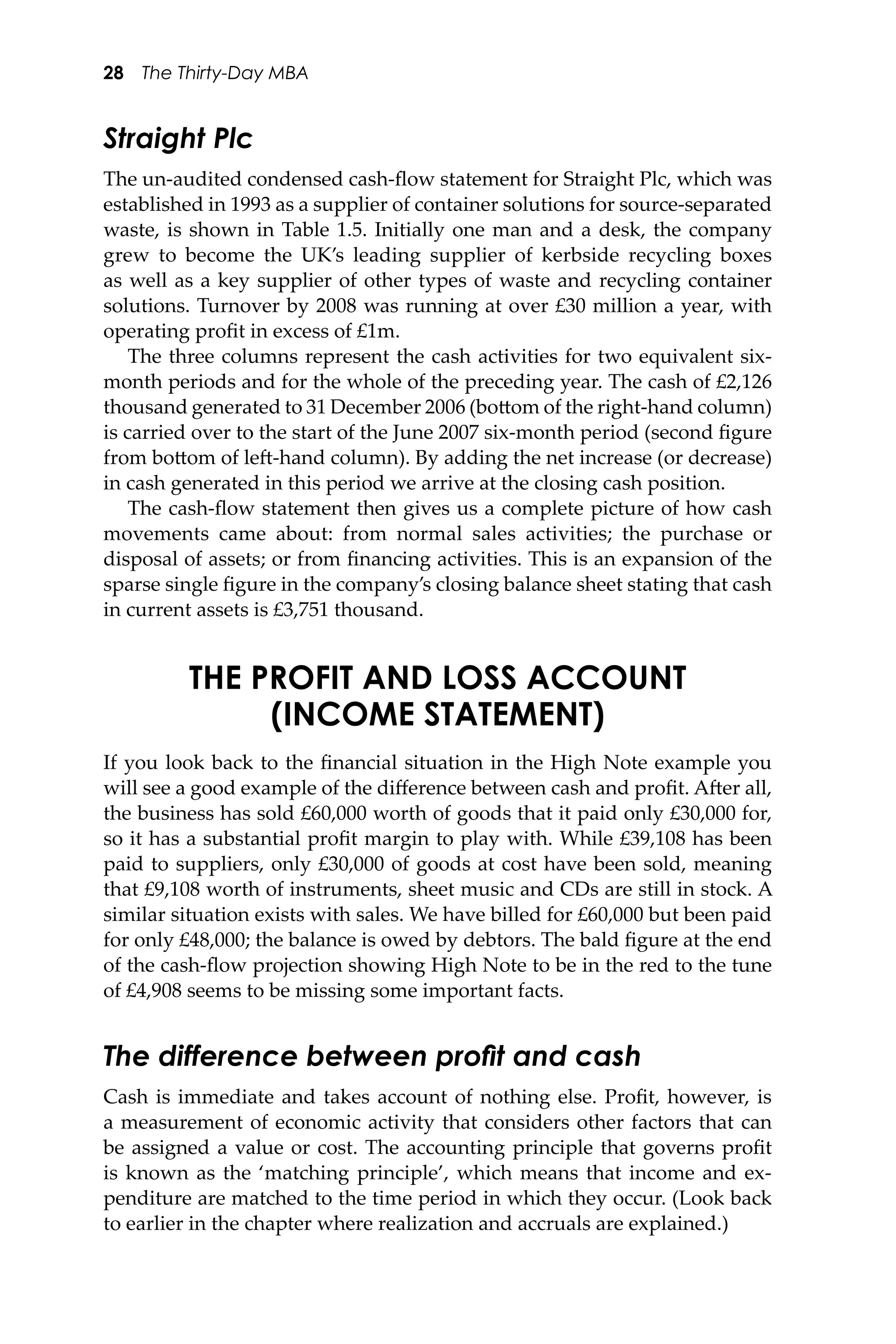 The 30 day MBA | PDF