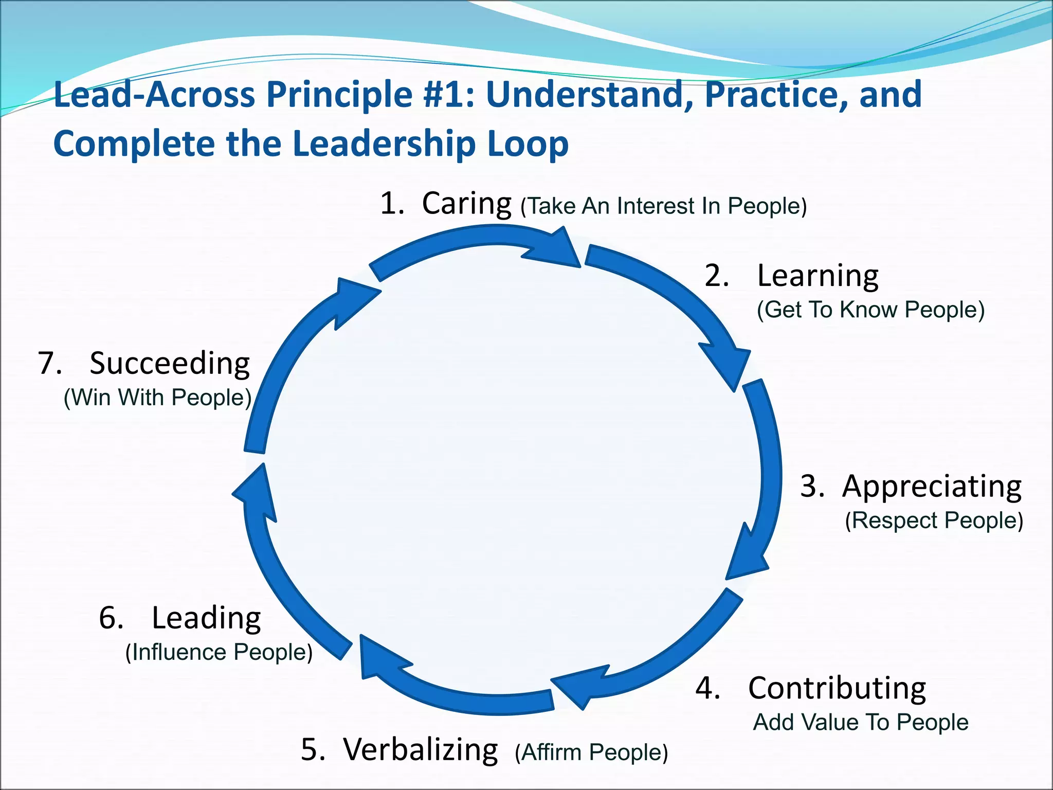 The 360-Degree Leader - Presentation.ppt