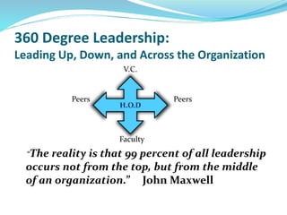 The 360-Degree Leader - Presentation.ppt