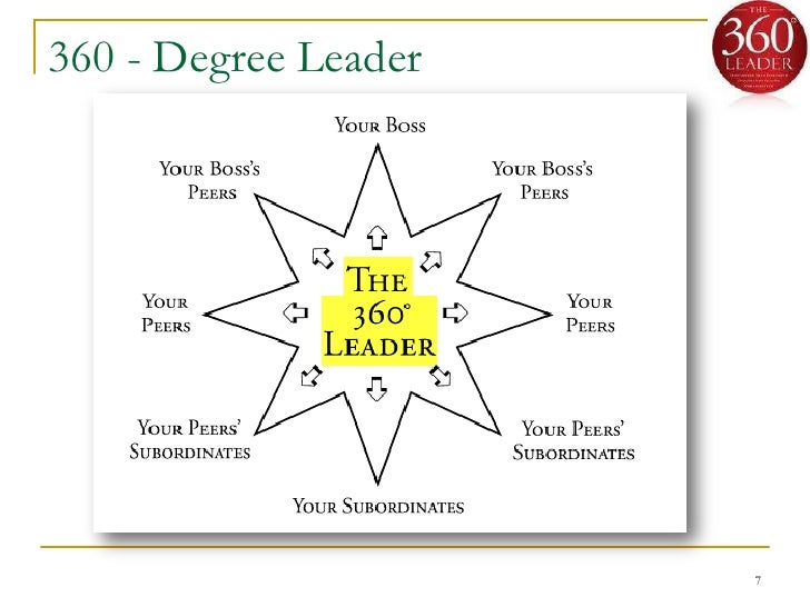 360 Degree Leader - Ayub Jake Salik