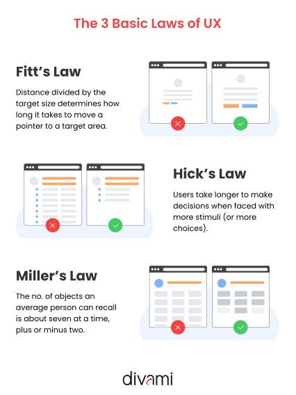 The 3 Basic Laws of UX.pdf