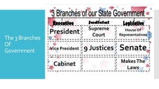 The 3 branches of government | PPTX