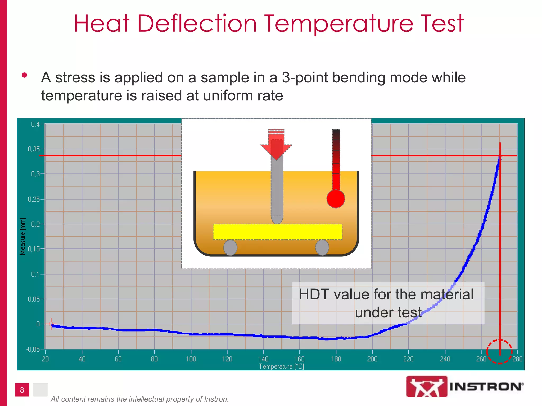3 Challenges in Plastics Testing: Melt Flow, Heat Deflection ...