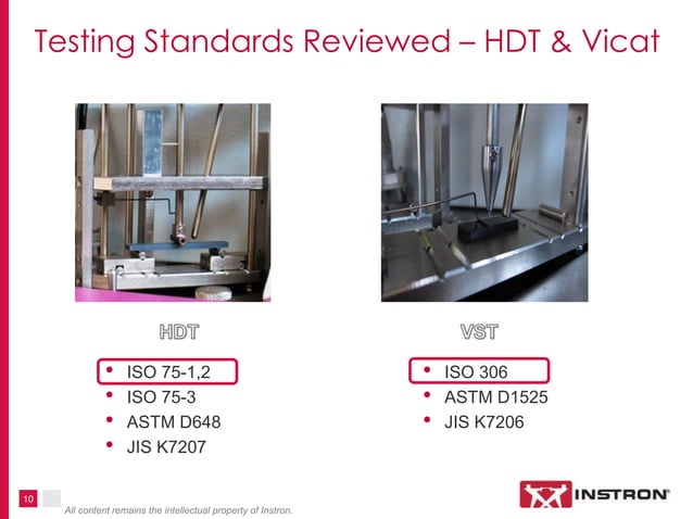 3 Challenges in Plastics Testing: Melt Flow, Heat Deflection ...