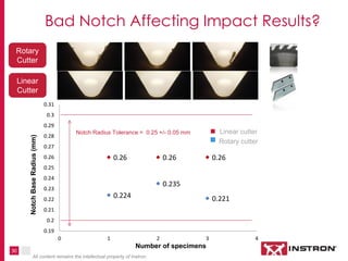 3 Challenges in Plastics Testing: Melt Flow, Heat Deflection ...