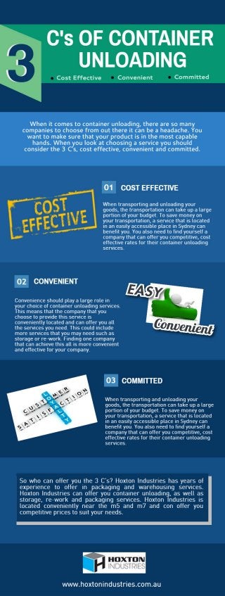 3C’s Of Container Unloading - Hoxton Industries