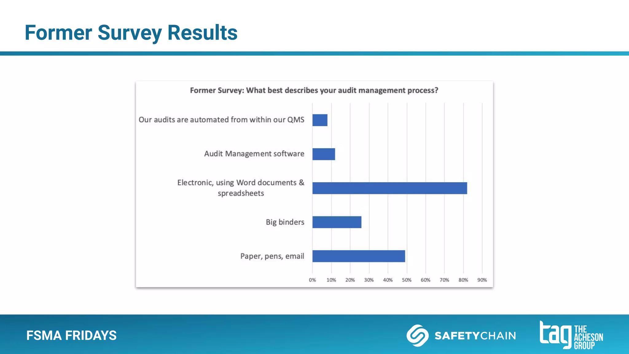 FSMA Fridays: The 3 C’s of Internal Auditing: Communication, Culture ...