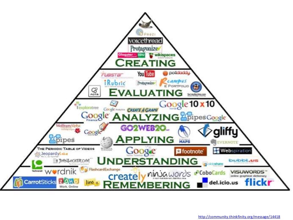 The New 3 E's of Education