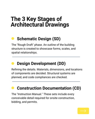 The 3 Key Stages of Architectural Drawings: From Concept to ...