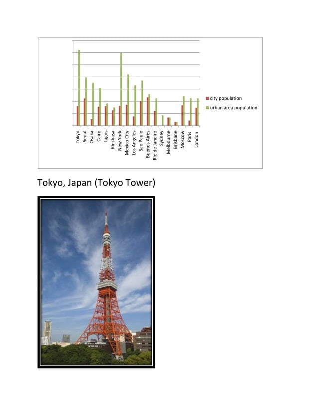 The 3 largest urban areas worldwide | PDF