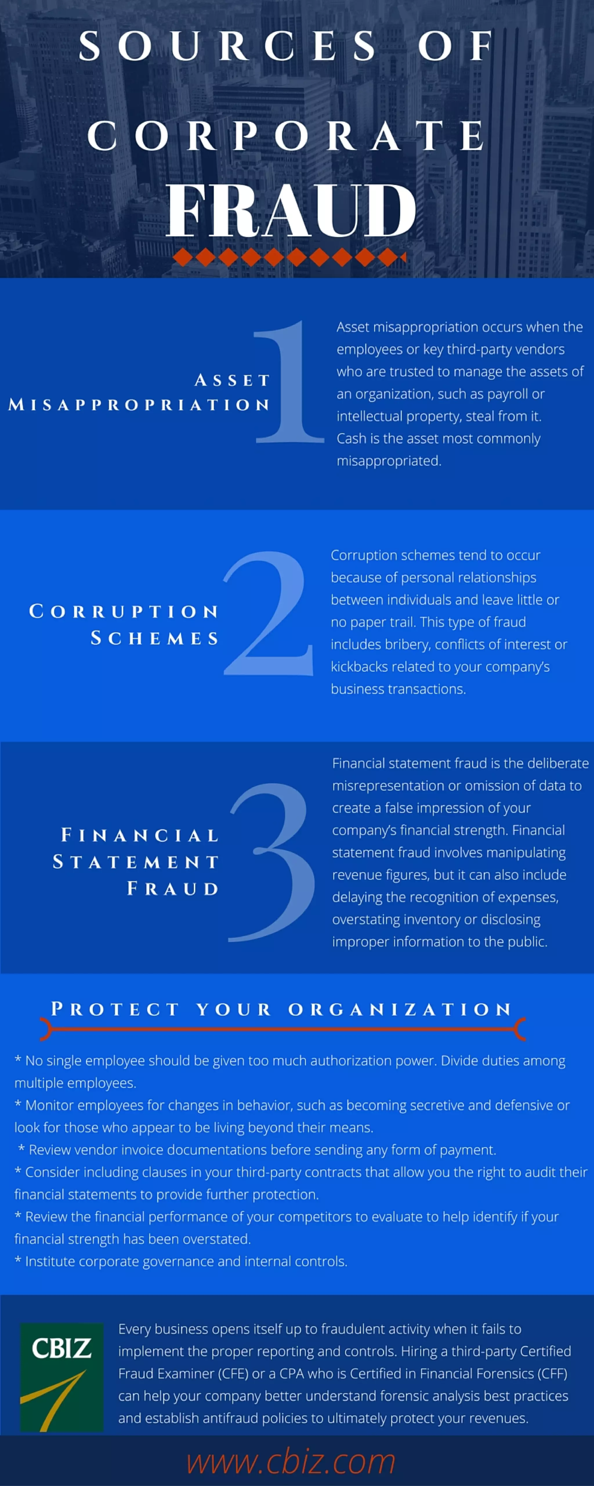 The 3 Main Sources of Fraud and How to Prevent Them | PDF
