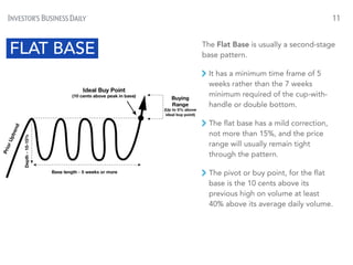 The 3 most common profitable chart patterns | PDF