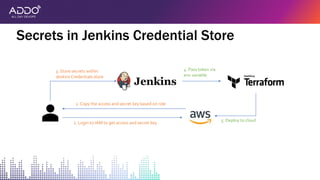 Jenkins Terraform Vault | PPTX