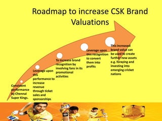 Marketing Strategy - Chennai Super Kings | PPTX