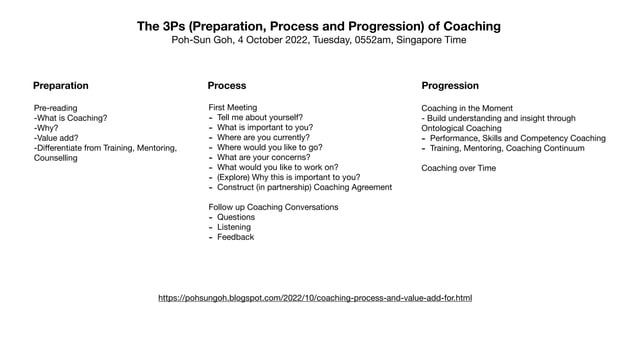 The 3Ps (Preparation, Process and Progression) of Coaching | PDF