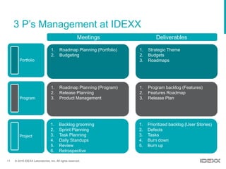 IDEXX IT’s Agile Journey | PPT