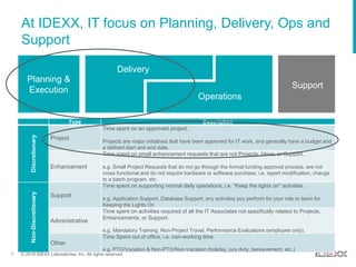IDEXX IT’s Agile Journey | PPT
