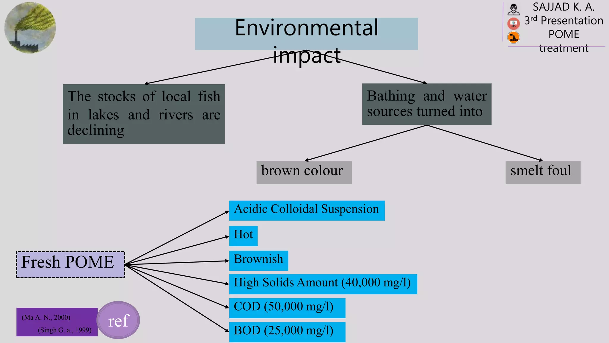 Sustainable Approach Of Recycling Palm Oil Mill Effluent Using ...
