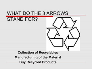The 3 r's of waste management my student (raghav duggal) | PPT