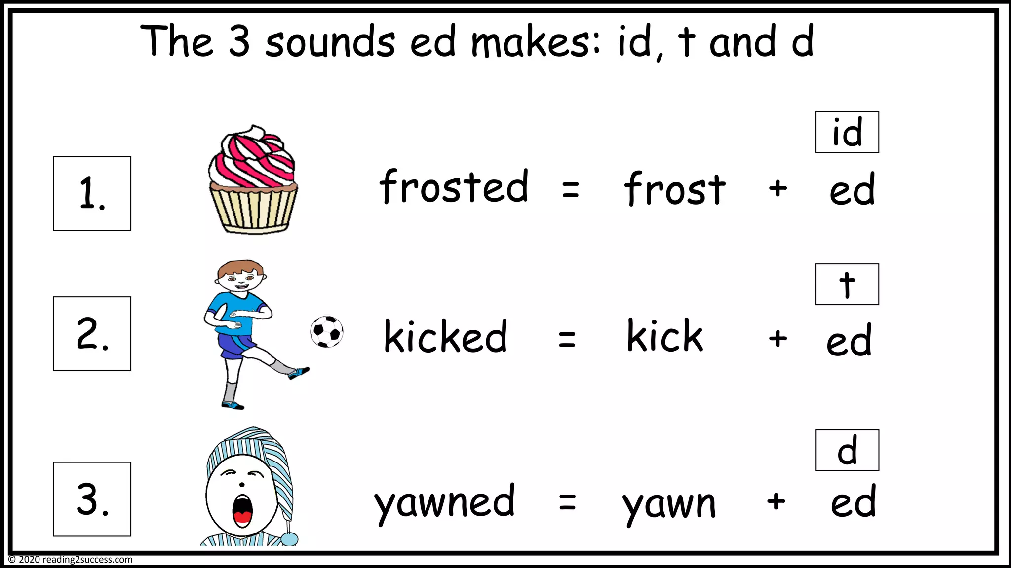The 3 sounds ed makes: id, t and d | PPT